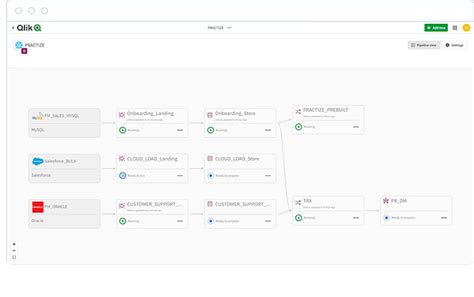 Victa Qlik Qlik Cloud Data Integration