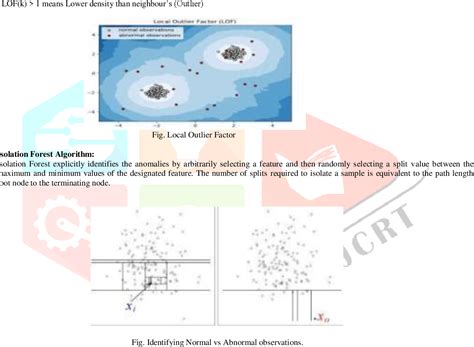 Figure I From Credit Card Fraud Detection Using Machine Learning