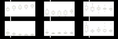 Calibration Error Using Different Number Of Pairs Download Scientific Diagram