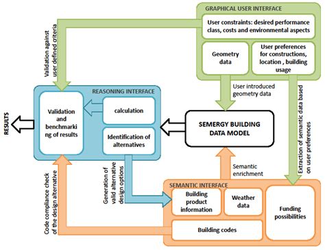 SEMERGY Workflow Diagram Download Scientific Diagram