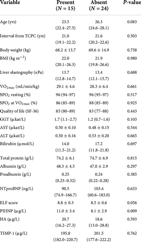 Liver Nodules Clinical Data And Laboratory Tests At The Study Download Scientific Diagram