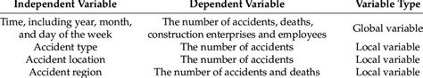 Classification Of The Data Variables Download Scientific Diagram