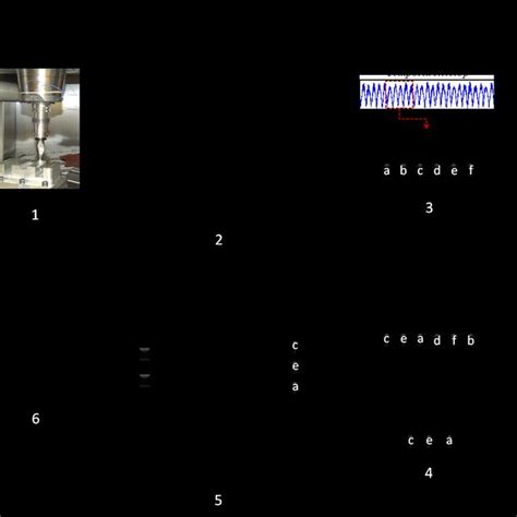 Pdf Chatter Detection In Milling Machines By Neural Network