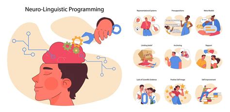 neuro linguistic programming set flat vector illustration 41175325