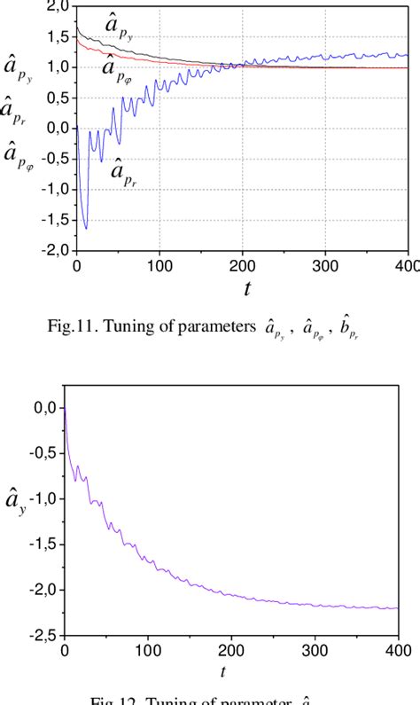 Figure 12 From Structural Parametrical Design Method Of Adaptive