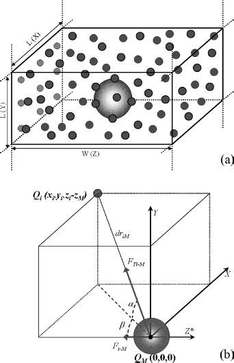 Electrostatic Surface Interactions In Mixtures Of Symmetric And Asymmetric Electrolytes A Monte