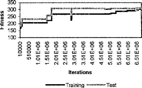 Figure 1 From Hierarchical Classification Trees Using Type Constrained