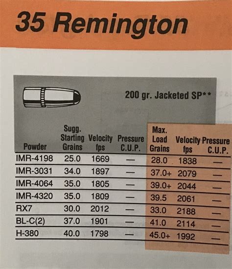 35 Remington Reloading Data Marlin Firearms Forum