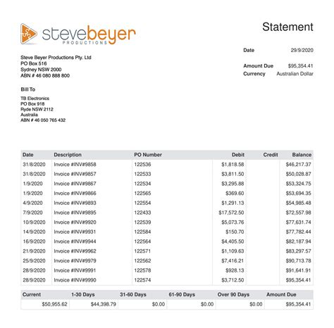 Send Automated Customer Statements Emails In Netsuite