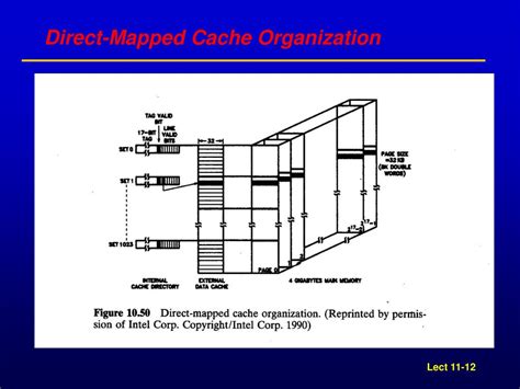 PPT Lect 11 Cache Memory PowerPoint Presentation Free Download ID 3368168
