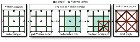 algorithm for constructing the total graph of a set of sample points