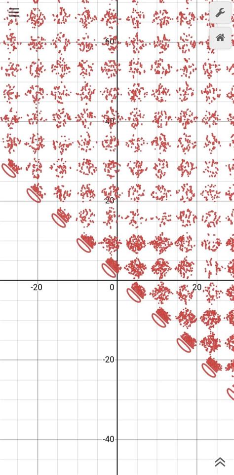 guess the graph r mathmemes