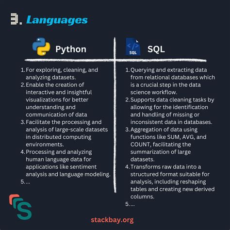 The Ultimate Data Science Roadmap Stackbay