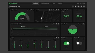 How To Create A Dashboard Wireframe Moqups Blog