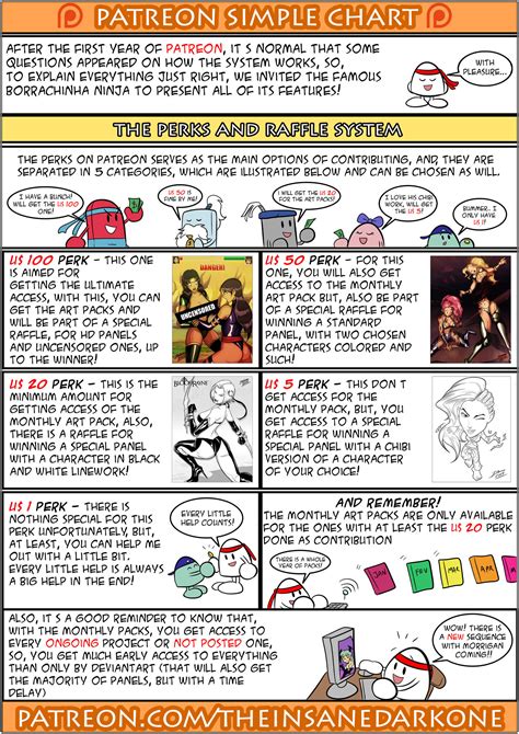 Patreon Chart Info Page 1 By Theinsanedarkone On Deviantart