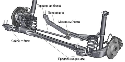 Устройство и принцип работы зависимой подвески - motor-teh.ru