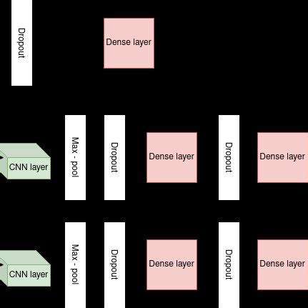Scheme Of The NN Architecture Developed It Is Here Instantiated With Download Scientific