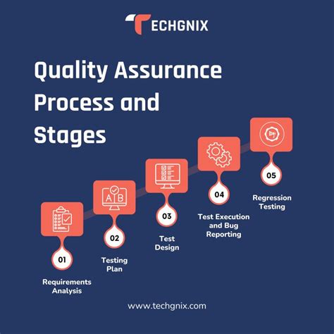 techgnix on linkedin qa testing qualityassurance bugs techgnix