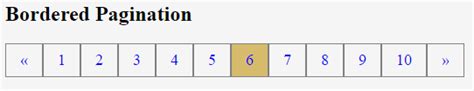 CSS Pagination Useful Types Of CSS Pagination You Need To Know