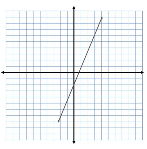 Writing The Equation Of A Line Given Graph Worksheet Tessshebaylo
