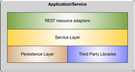 SoC Spring Boot And Microservices Code Nomads Atelier Yuwa Ciao Jp