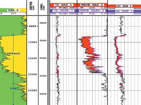 Can Hydrocarbon Saturation Be Estimated Using Density Contrast