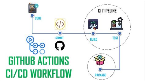 understanding the basics of github actions by david mosyan medium