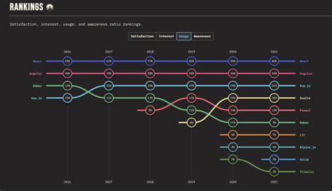 react vs vue what to choose in 2024 flatlogic blog