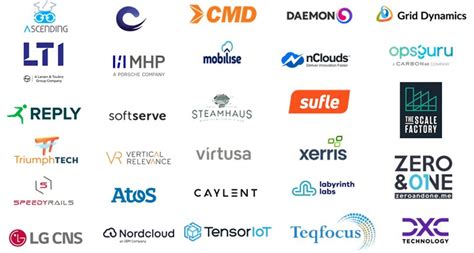 build kubernetes modernization on aws with amazon eks delivery partners