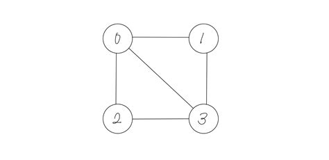 dfs와 bfs를 구현하는 여러가지 방법 in python