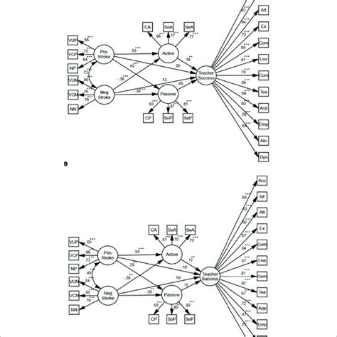 A The Schematic Representation Of The Relationships Between Download Scientific Diagram