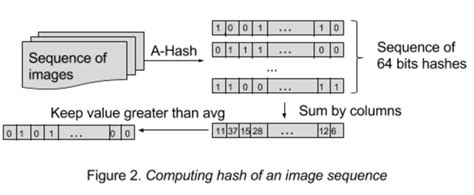 Computing Hash Of An Image Sequence Download Scientific Diagram