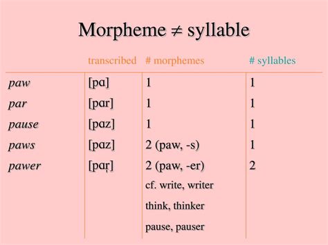 Ppt Morphology Morphological Analysis Powerpoint Presentation Free Download Id6649763