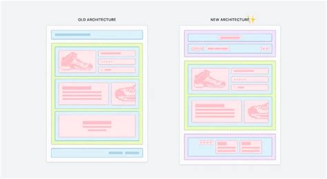 how to use shopify section groups for theme customization ecomposer