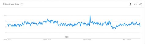 Pega Training The Only Pega Prpc Tutorial You Need Cloudfoundation