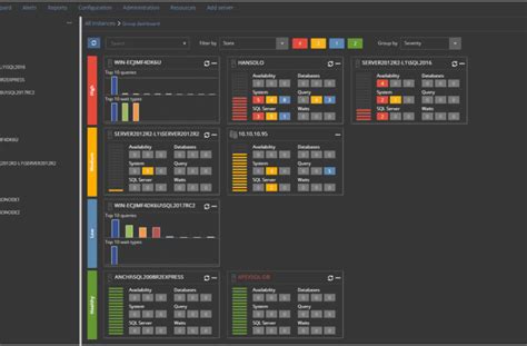 ApexSQL Monitor Review For SQL Server Monitoring Management