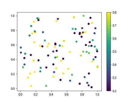 Matplotlib 颜色设置方法 极客笔记