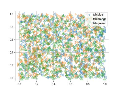 Python绘制图形 绘制一个带有图例的散点图 知乎