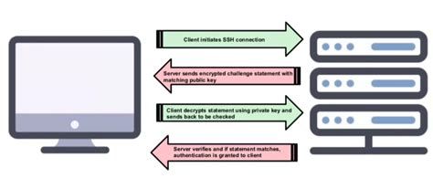 How To Add Ssh Key To Gitlab Sebastian Kargl