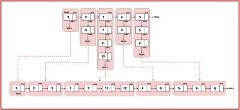 Problemsolving Dsa Challenges Takeuforward Linkedlist Sravani