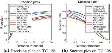 comparison of ten algorithms over tc 128 dataset download scientific