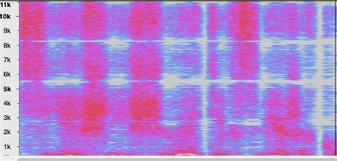 4 whistling frequencies · issue 249 · nvidia waveglow · github
