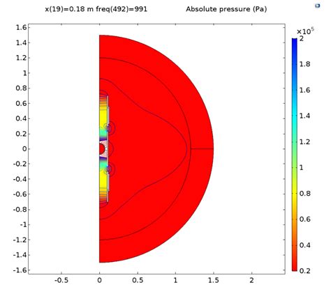 Absolute Pressure Comsol At Jenenge Blog