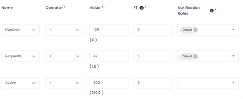 Nginx Monitoring Xitoring