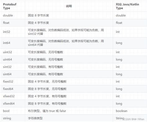 android项目中使用protobuf数据格式 android proto csdn博客