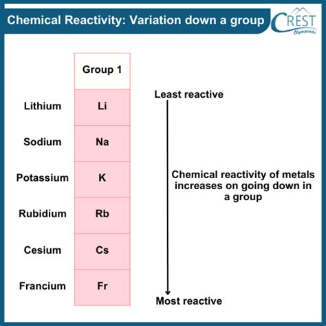 Class 10 Periodic Classification Of Elements