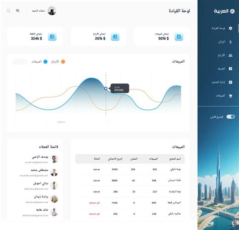 safaa alhamad on linkedin uiux ui ux arabic dashboard design