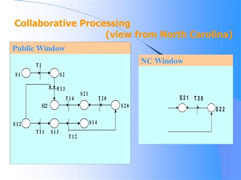 Ppt Cobra Virtual Office Revolutionizing Distributed Collaborative Processing Systems