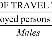 1 Modal Split Method Of Travel To Work By Sex ABS Census 2011 Download Table