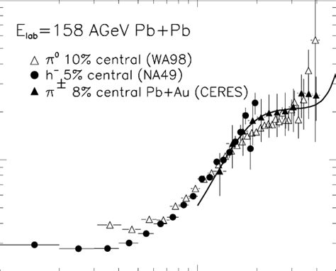 The Nuclear Modification Factor Rabpt For Hadrons In Ab Collisions
